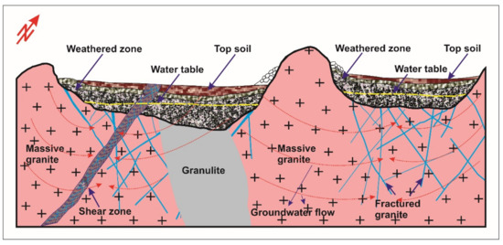 Recharge and Geochemical Evolution of Groundwater in Fractured Basement ...