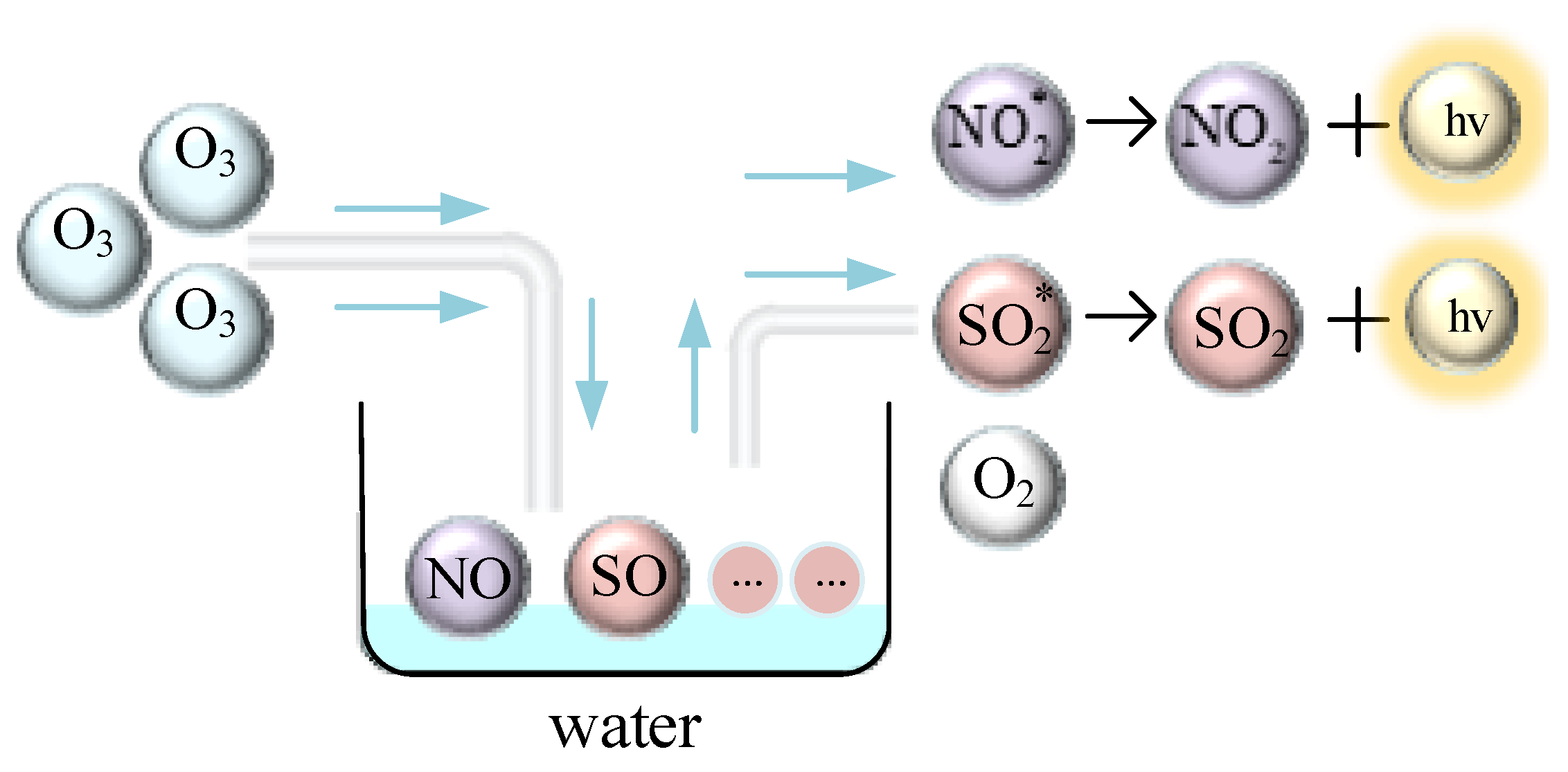Research on Micro-Quantitative Detection Technology of Simulated ...