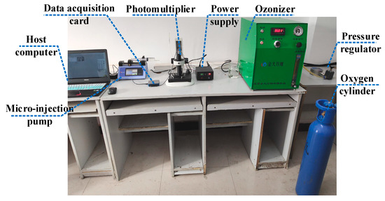 Research on Micro-Quantitative Detection Technology of Simulated ...
