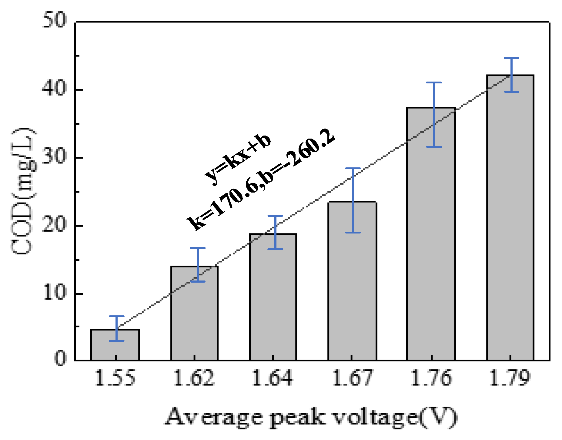 Research on Micro-Quantitative Detection Technology of Simulated ...