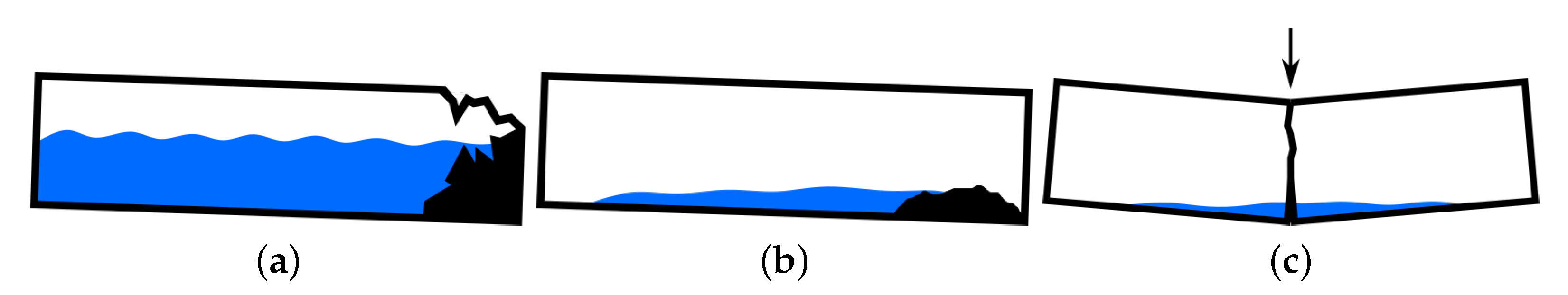 Autoencoders for Semi-Supervised Water Level Modeling in Sewer Pipes with Sparse Labeled Data