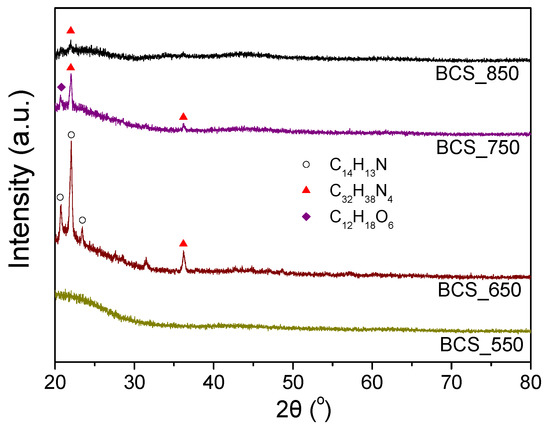 Using Sawdust Derived Biochar as a Novel 3D Particle Electrode for Micropollutants Degradation