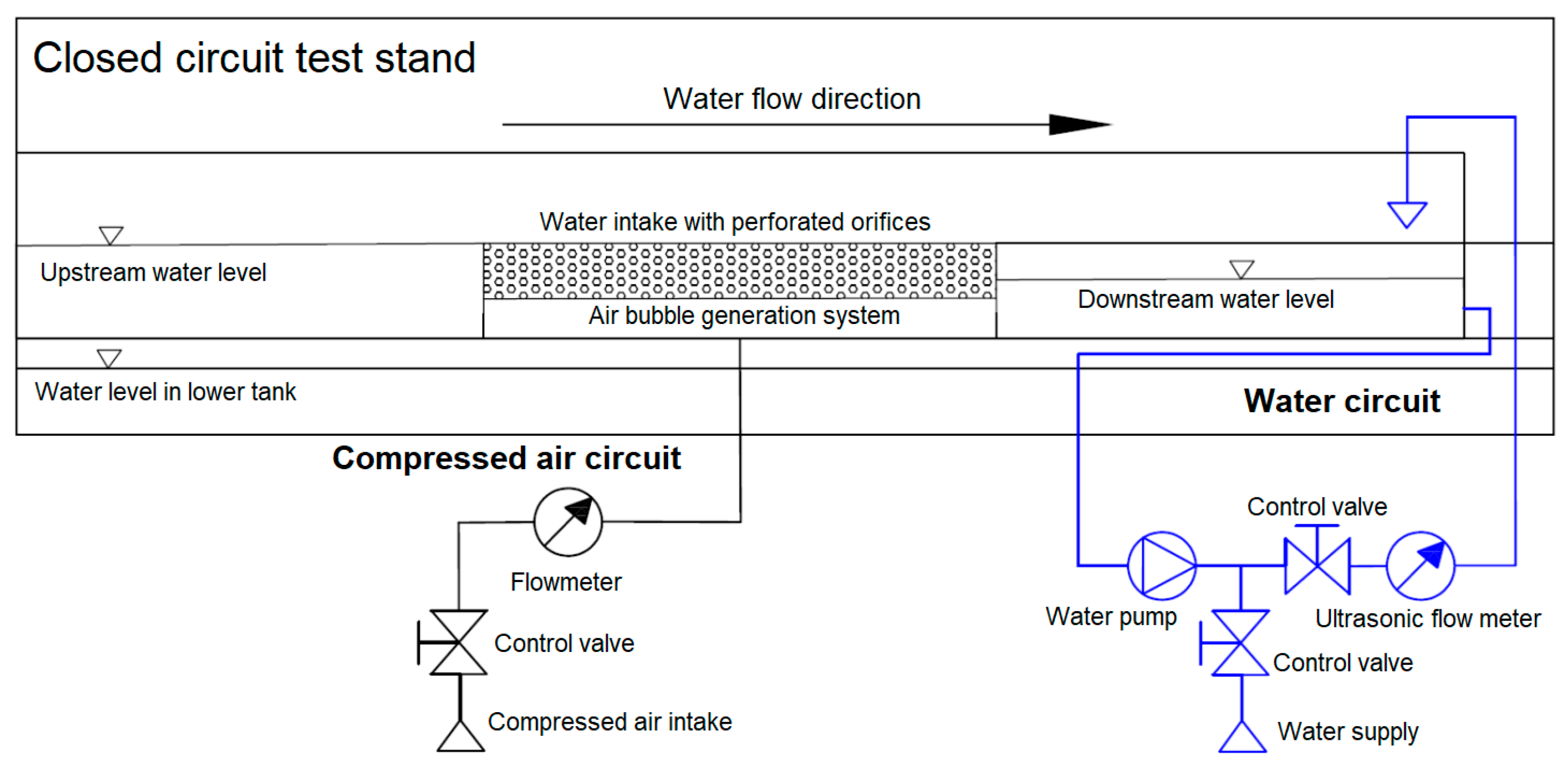 Experimental Analysis of a Fish Guidance System for a River Water Intake