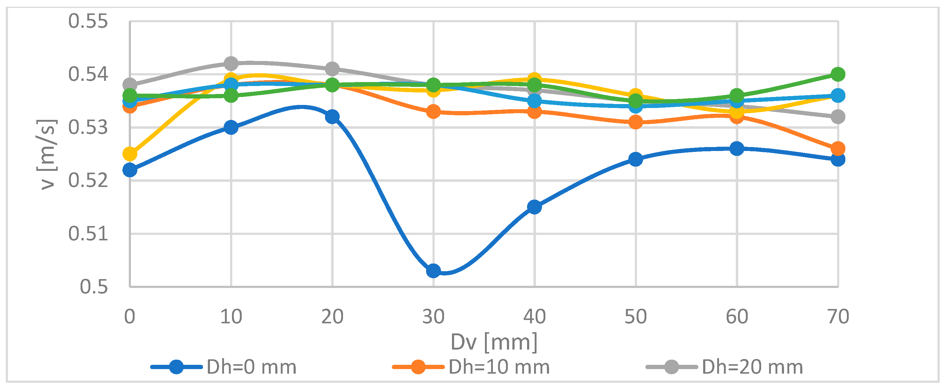 Experimental Analysis of a Fish Guidance System for a River Water Intake