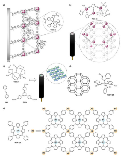 Heterogenization of Molecular Water Oxidation Catalysts in Electrodes ...