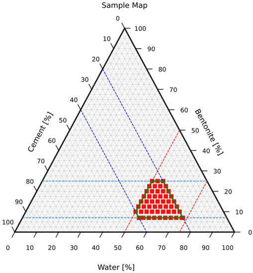Water/Cement/Bentonite Ratio Selection Method for Artificial ...
