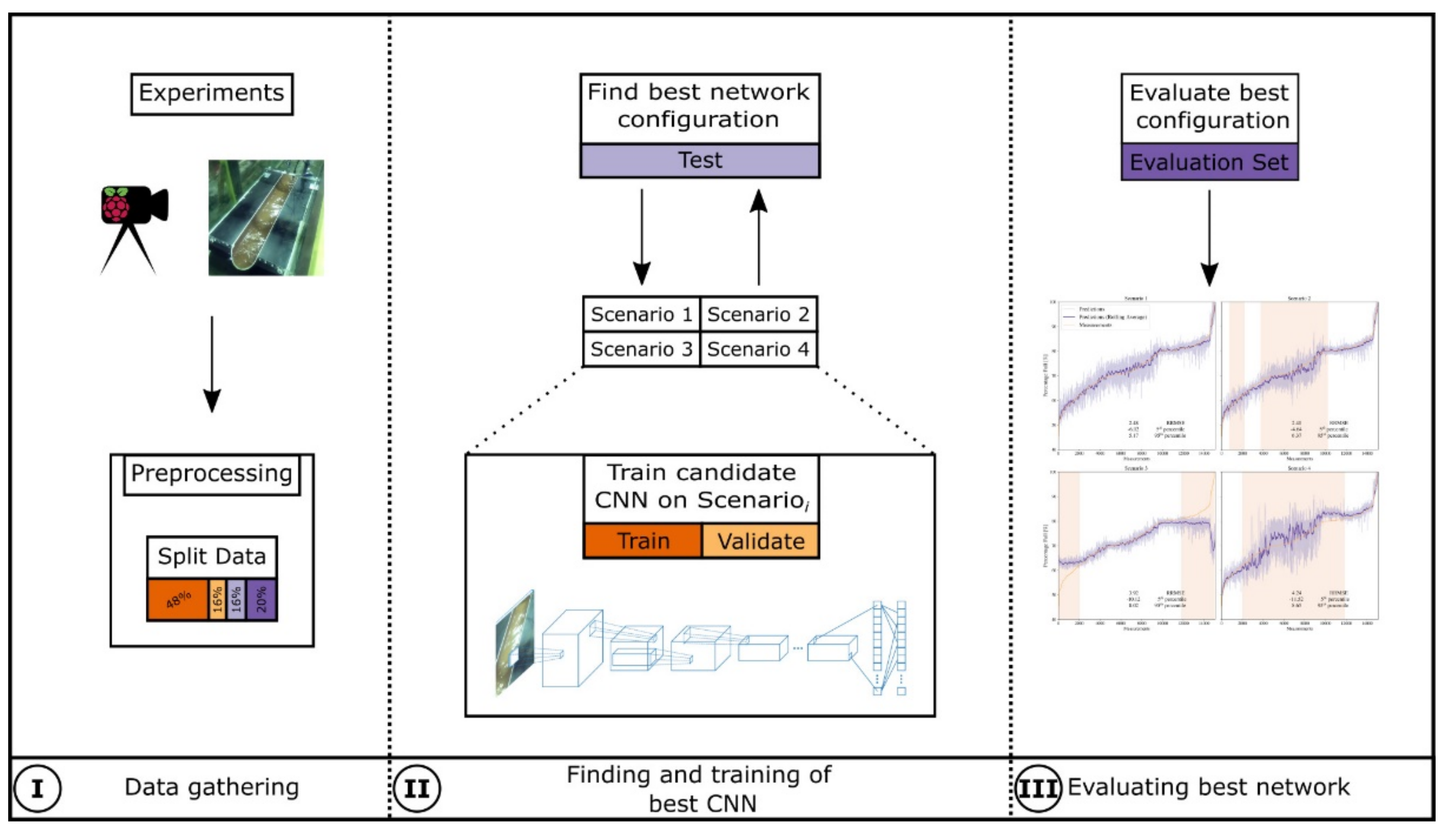 Flow Measurements Derived from Camera Footage Using an Open-Source ...