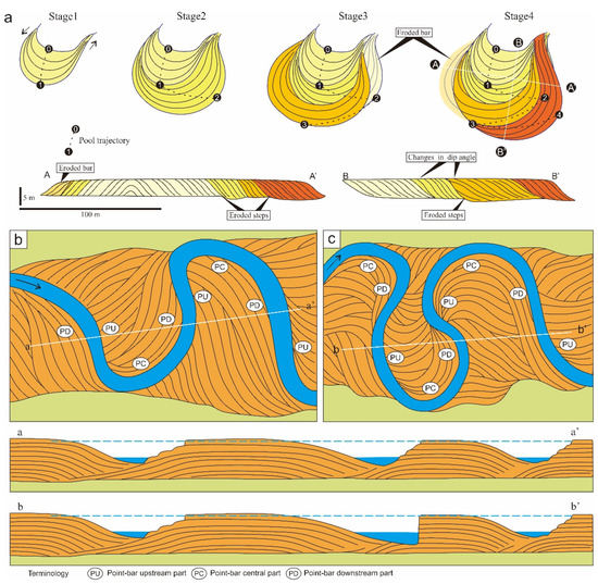 Reconstruction of Planforms and Architecture of the Meandering Paleo ...