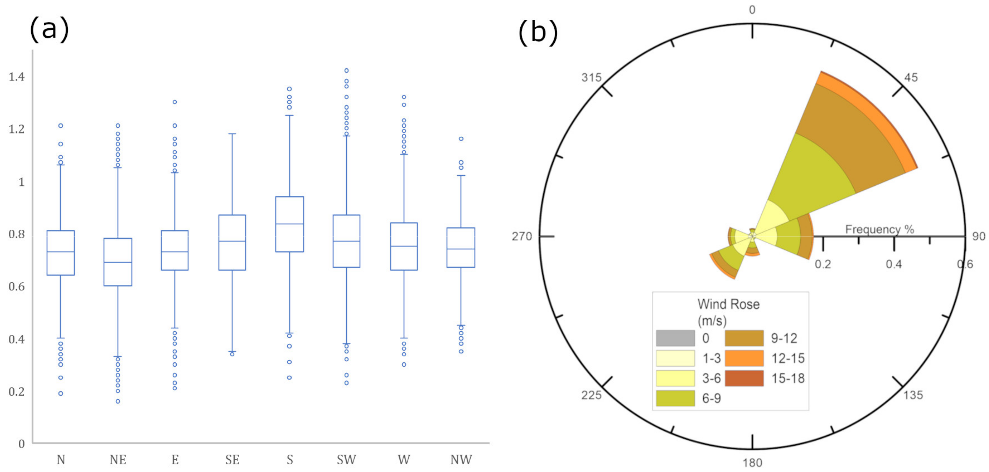 An Insight into the Factors Controlling Delta Flood Events: The Case of ...
