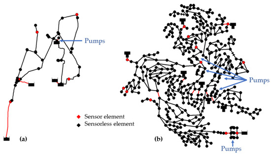 A Digital Twin of a Water Distribution System by Using Graph ...