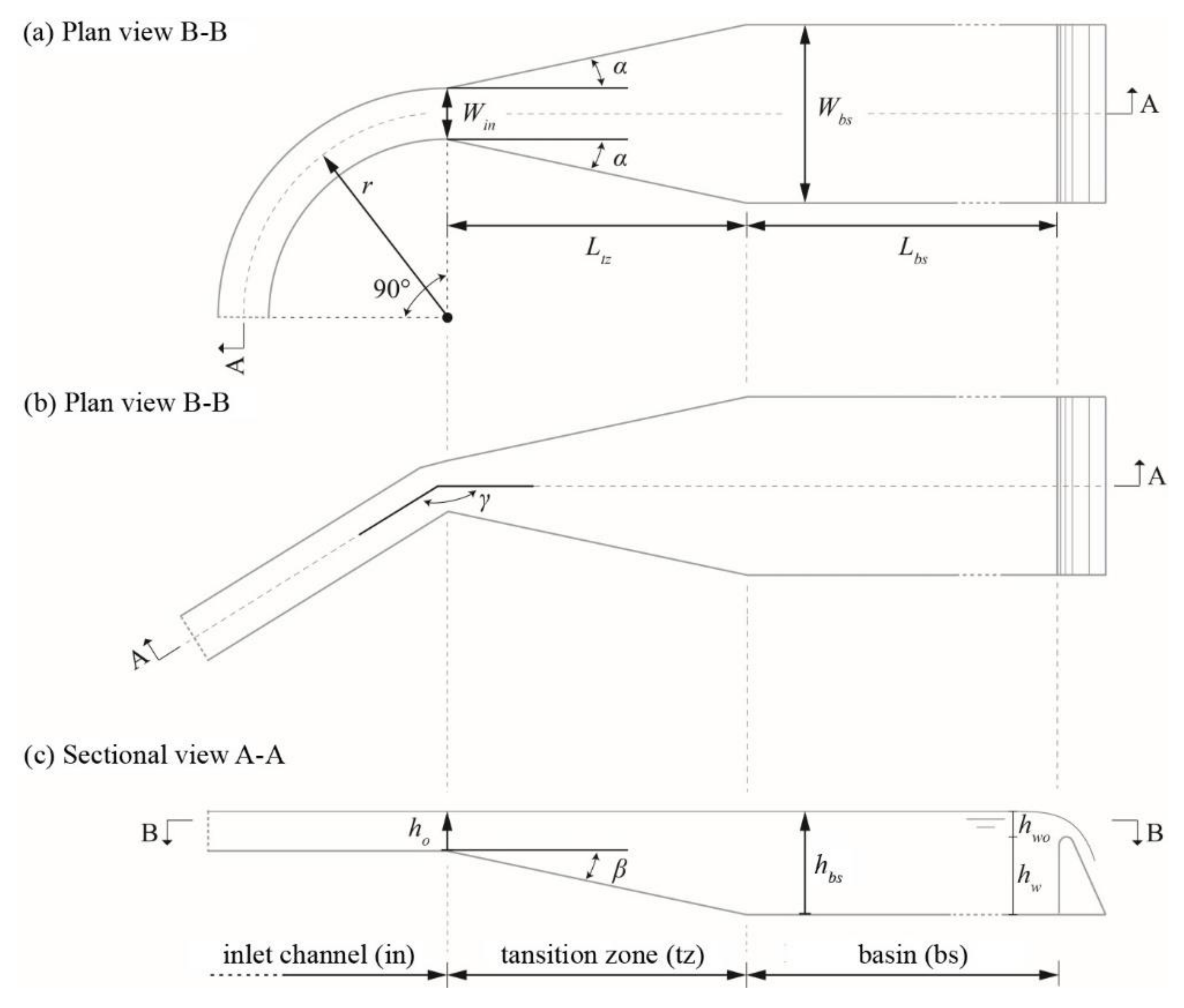 Design of Desanding Facilities for Hydropower Schemes Based on Trapping ...