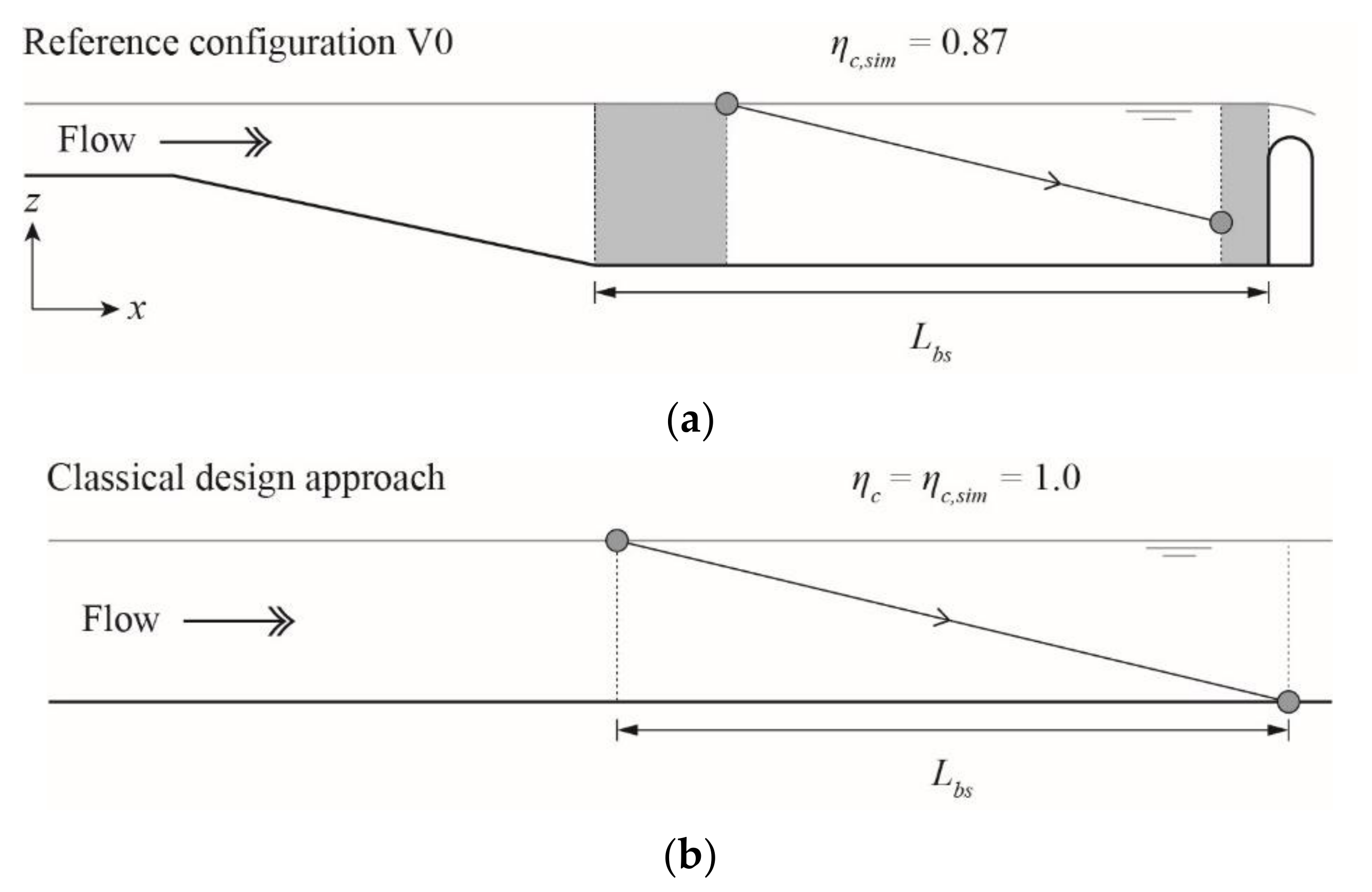 Design of Desanding Facilities for Hydropower Schemes Based on Trapping ...