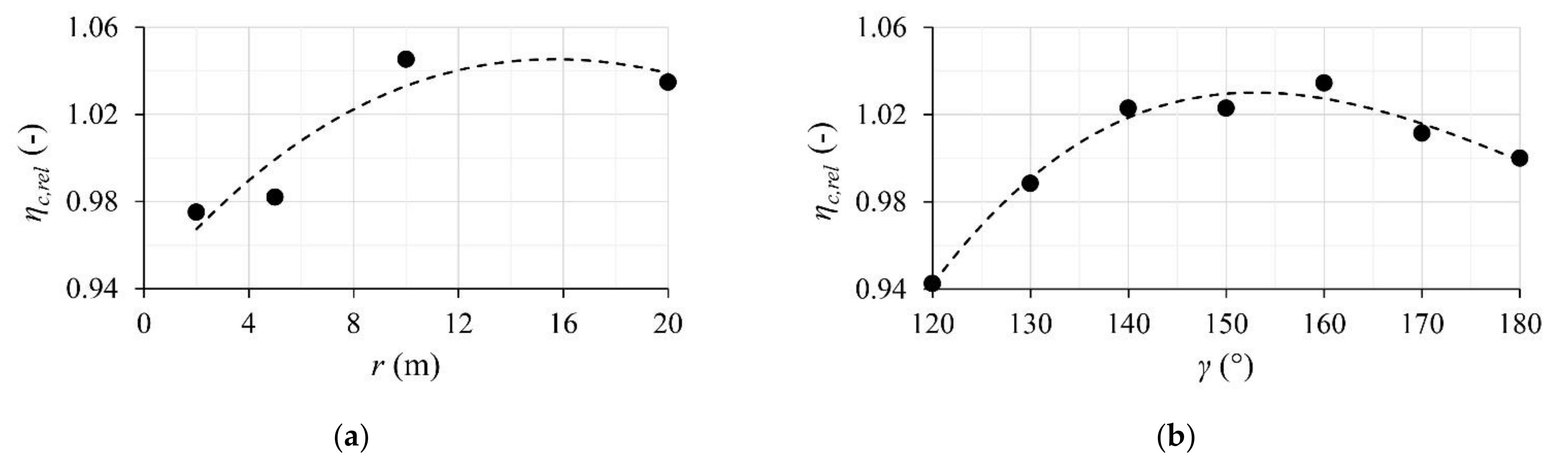 Design of Desanding Facilities for Hydropower Schemes Based on Trapping ...