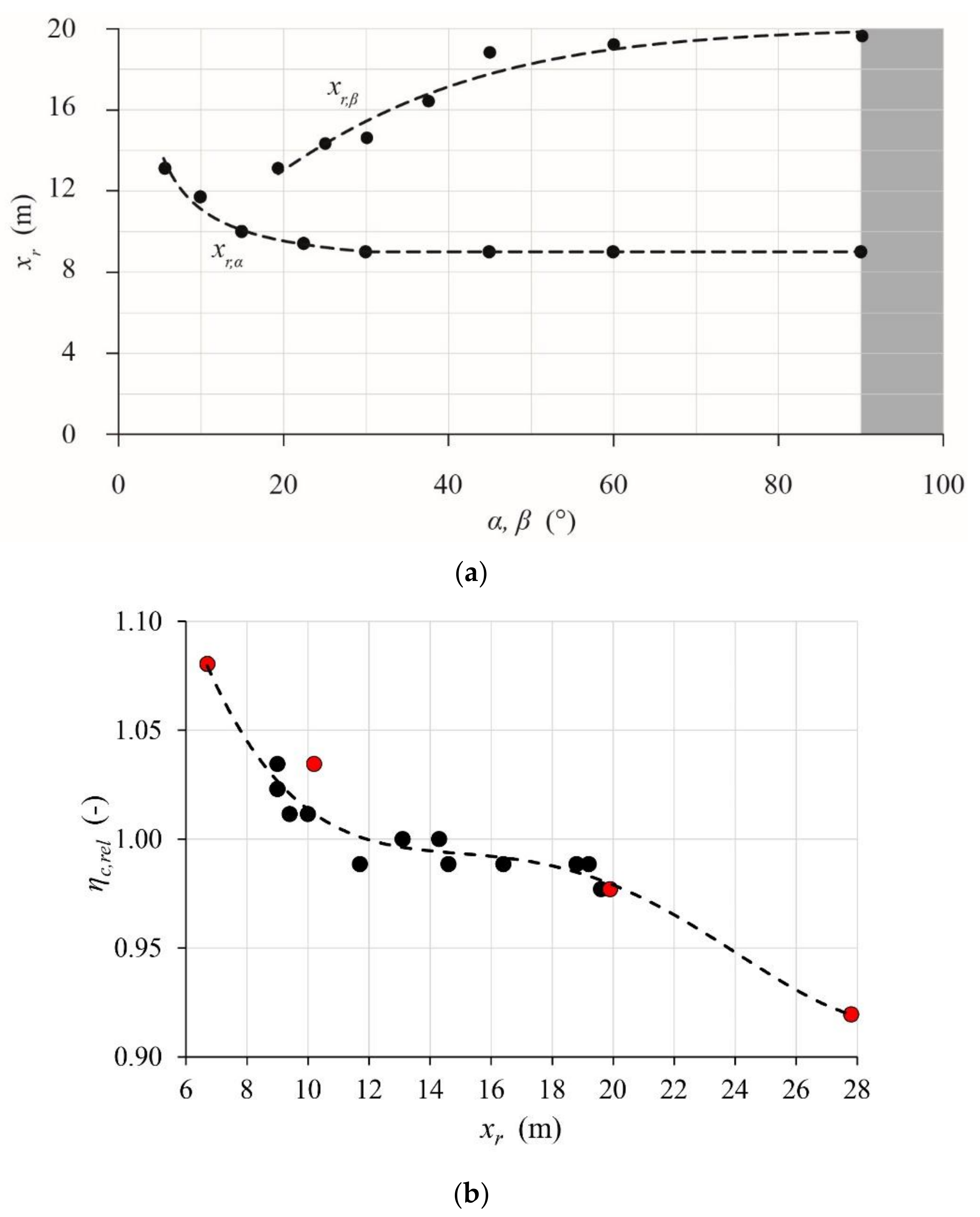 Design of Desanding Facilities for Hydropower Schemes Based on Trapping ...