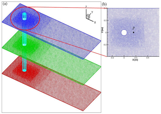 Solution of Shallow-Water Equations by a Layer-Integrated Hydrostatic ...