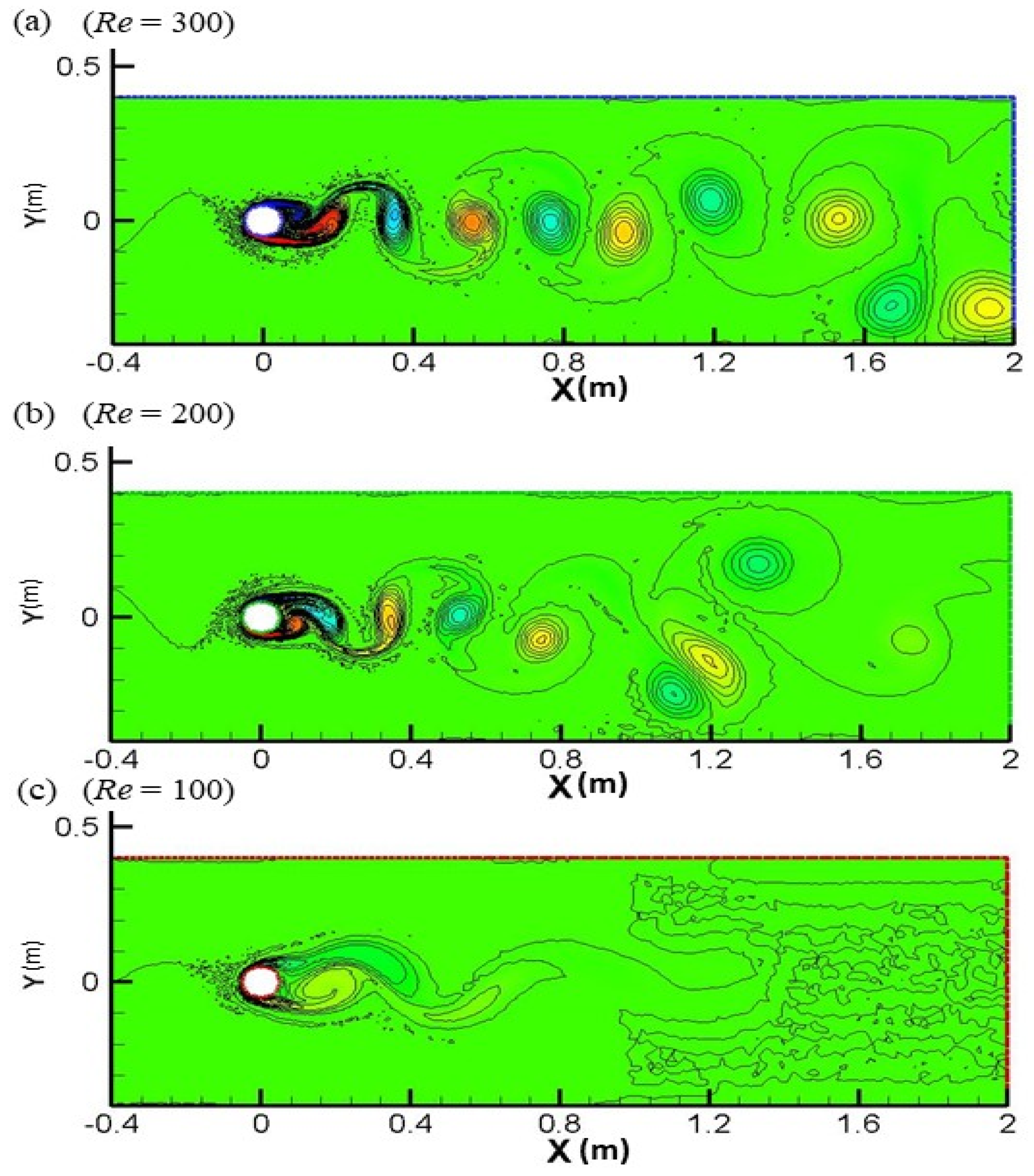 Solution of Shallow-Water Equations by a Layer-Integrated Hydrostatic ...