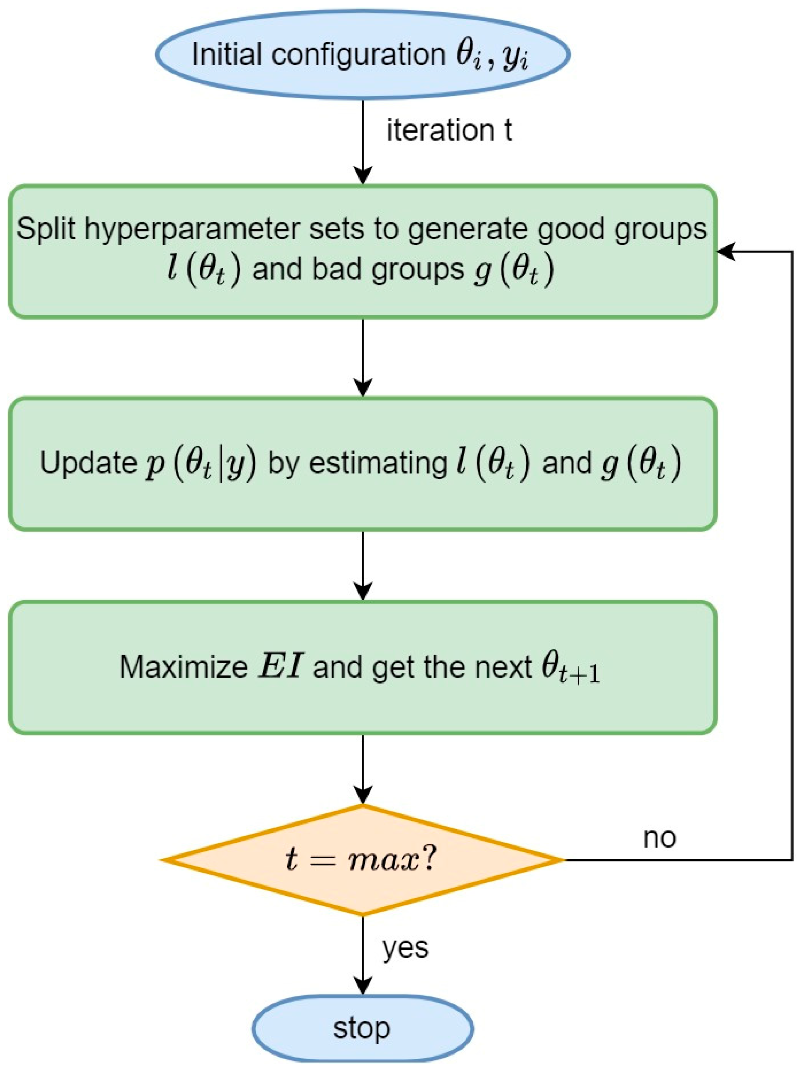 Runoff Probability Prediction Model Based on Natural Gradient Boosting ...