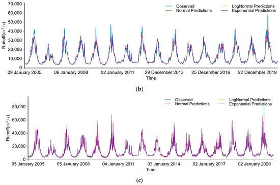 Runoff Probability Prediction Model Based on Natural Gradient Boosting ...