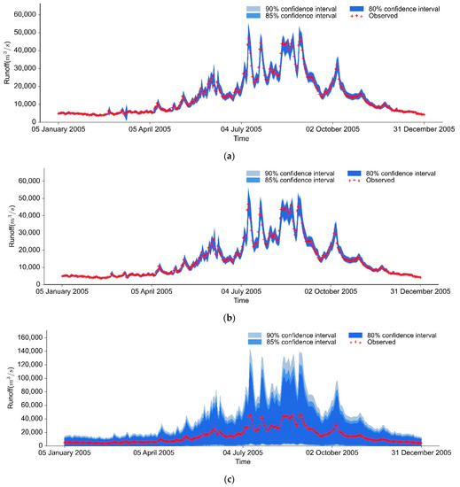 Runoff Probability Prediction Model Based on Natural Gradient Boosting ...
