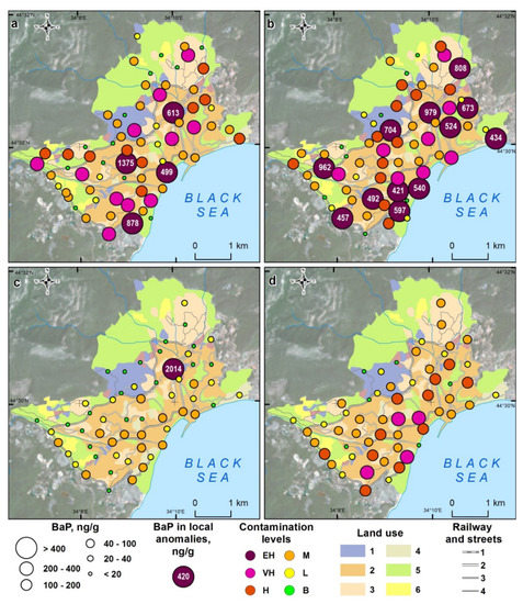 Water | Free Full-Text | Pollution Level, Partition and Spatial ...