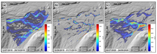 Flood Flow in a Proglacial Outwash Plain: Quantifying Spatial Extent ...