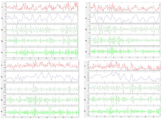Water | Free Full-Text | A Hybrid Model for Water Quality Prediction ...