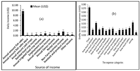 Application of DPSIR and Tobit Models in Assessing Freshwater ...