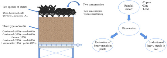 Water | Special Issue : Point-Source and Diffuse Water Pollution