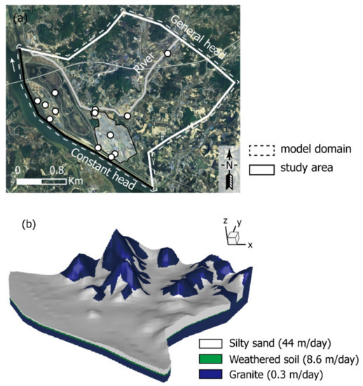 Effects of Weir Operation on Seasonal Groundwater Use: A Case Study of ...