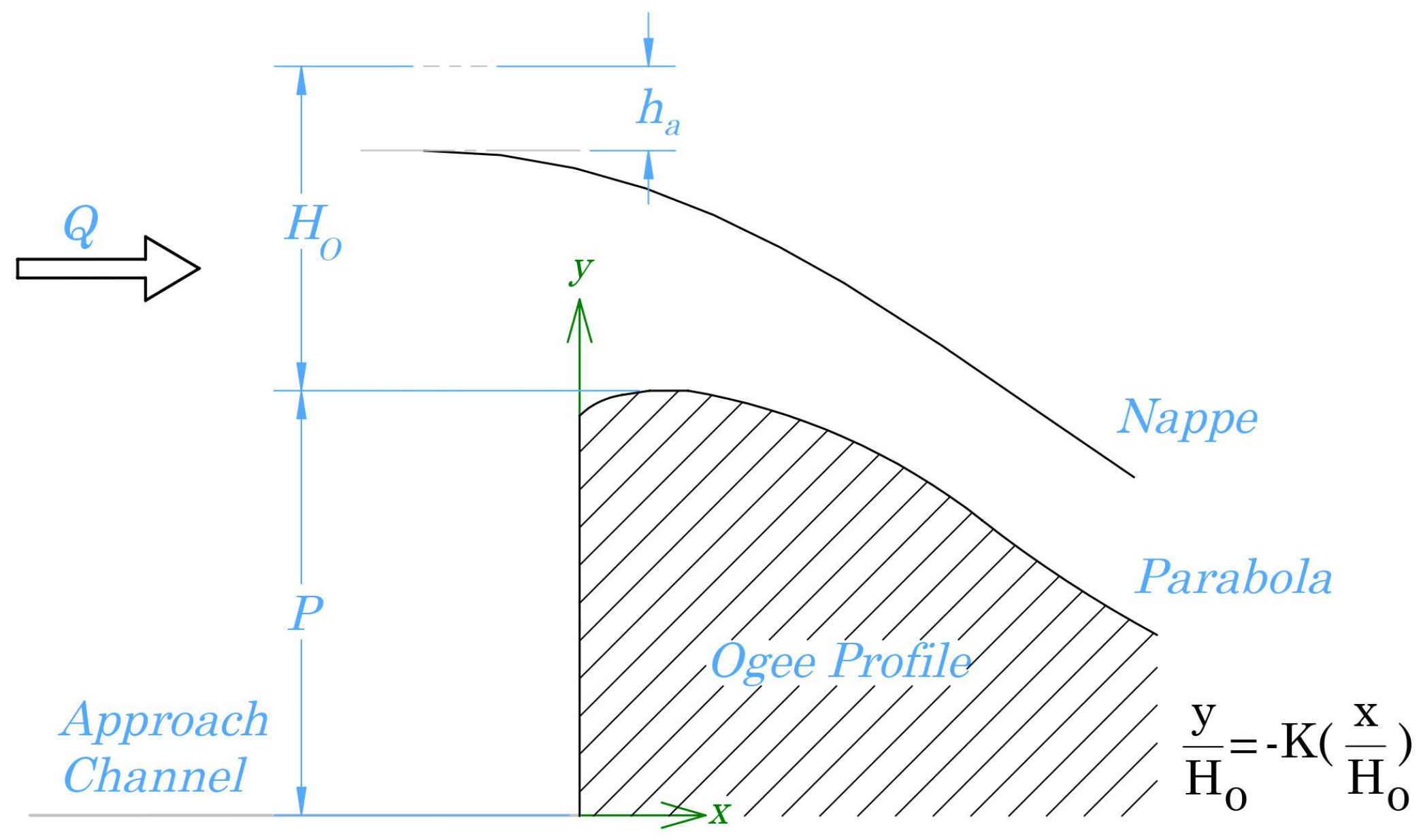 Water | Free Full-Text | Flow Discharge Prediction Study Using a CFD ...