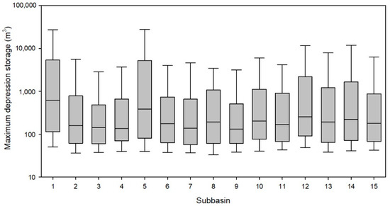 Incorporating the Filling–Spilling Feature of Depressions into ...