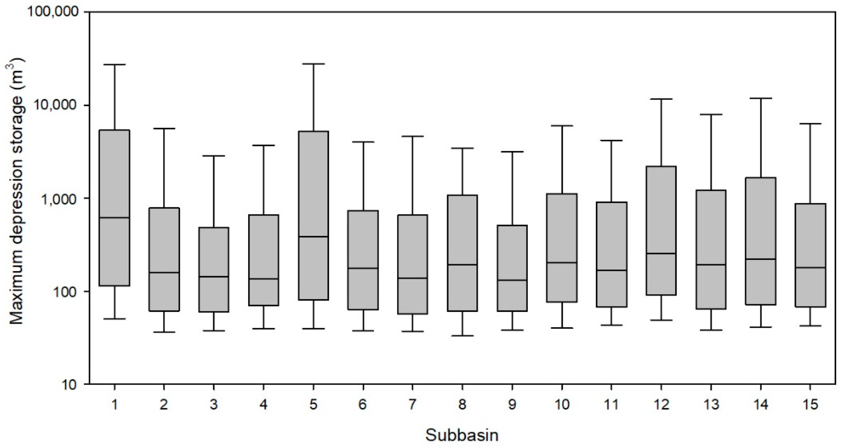 Incorporating the Filling–Spilling Feature of Depressions into ...
