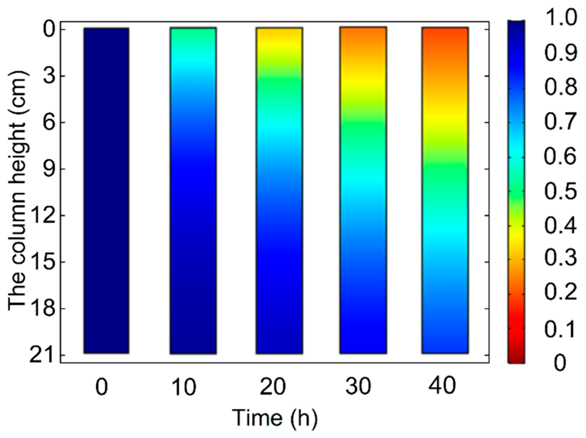 Physical Clogging Characteristics and Water Quality Variations by ...