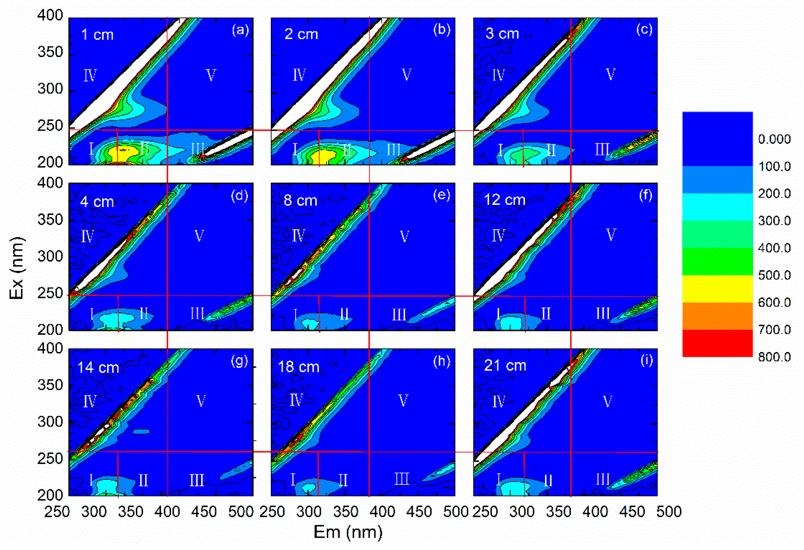 Physical Clogging Characteristics and Water Quality Variations by ...