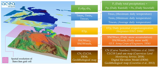 A Technical Note on the Application of a Water Budget Model at Regional ...