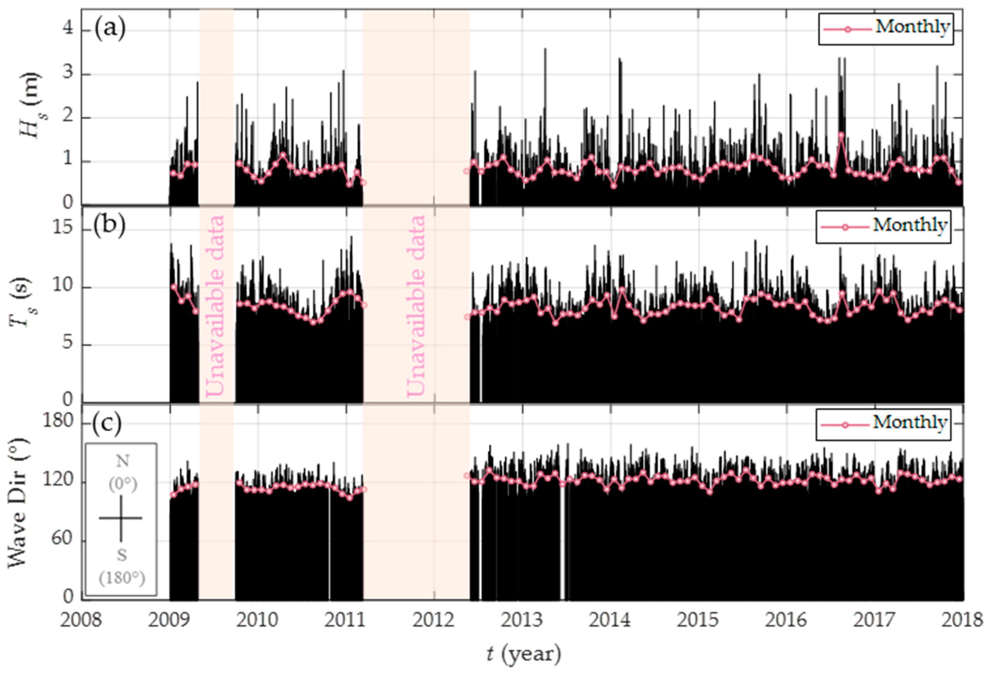 Morphology Recovery and Convergence of Topographic Evolution in the ...