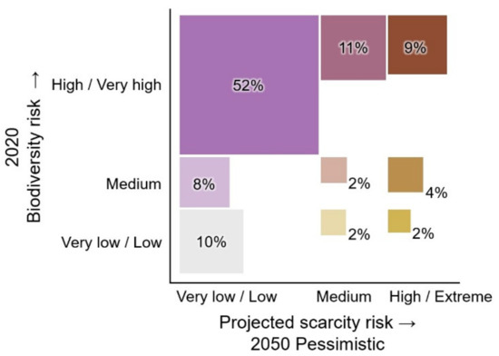 Using the WWF Water Risk Filter to Screen Existing and Projected ...