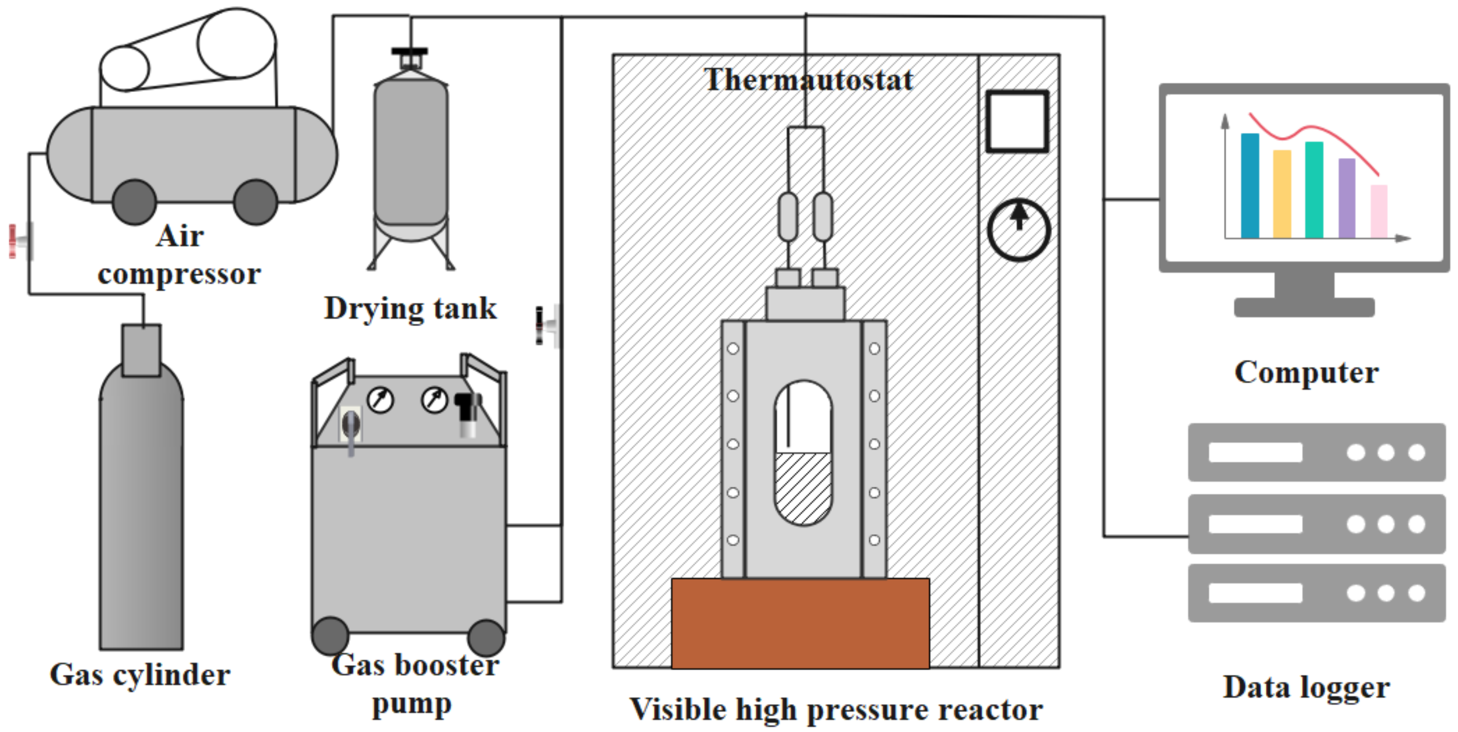 Experimental Study on the Kinetics of the Natural Gas Hydration Process ...