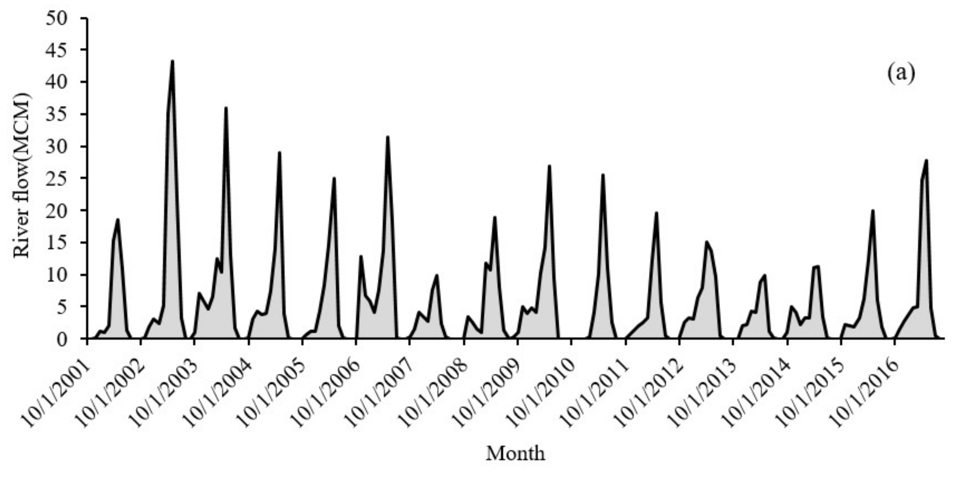 A Combination of Metaheuristic Optimization Algorithms and Machine Learning Methods Improves the ...