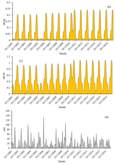 A Combination of Metaheuristic Optimization Algorithms and Machine Learning Methods Improves the ...