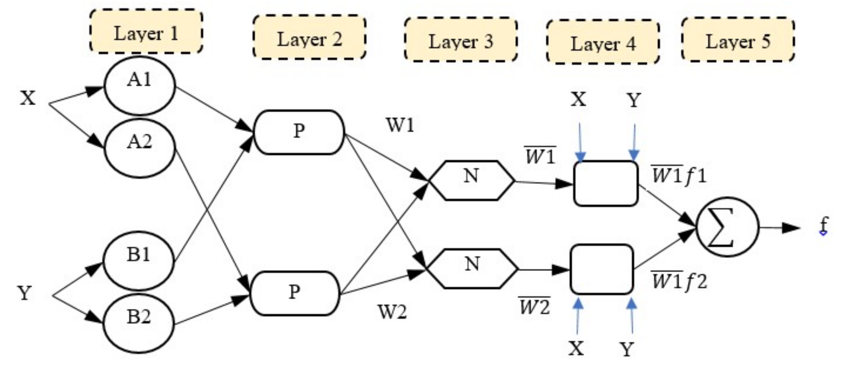 A Combination of Metaheuristic Optimization Algorithms and Machine Learning Methods Improves the ...