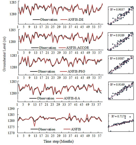 A Combination of Metaheuristic Optimization Algorithms and Machine Learning Methods Improves the ...