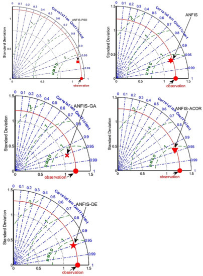 A Combination of Metaheuristic Optimization Algorithms and Machine Learning Methods Improves the ...