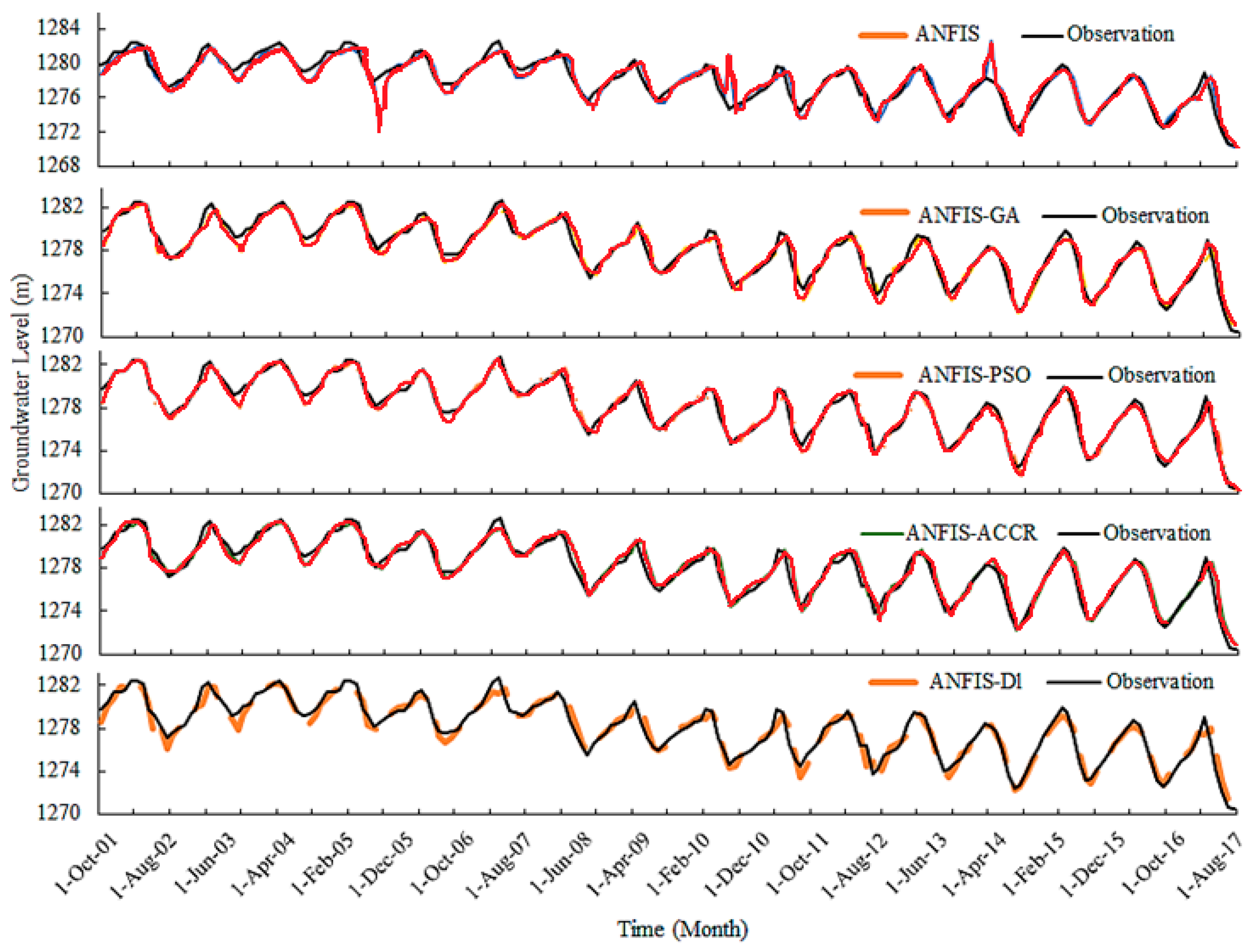 A Combination of Metaheuristic Optimization Algorithms and Machine Learning Methods Improves the ...