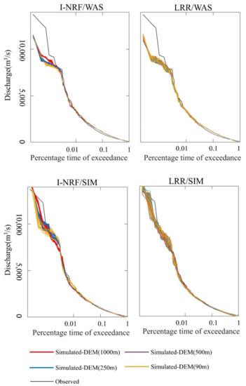 Joint Effects of the DEM Resolution and the Computational Cell Size on ...