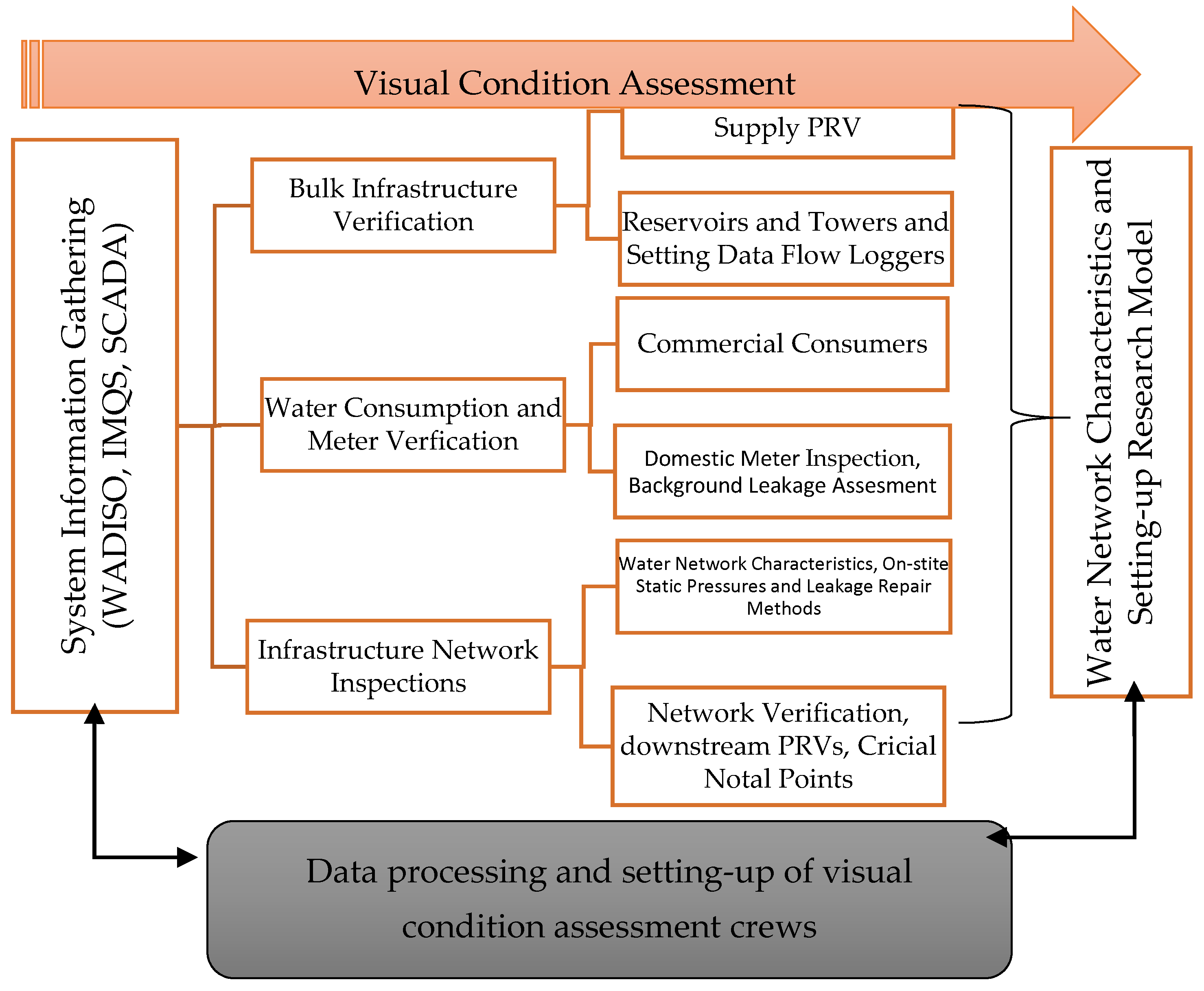 Optimal Pressure Management in Water Distribution Systems: Efficiency ...