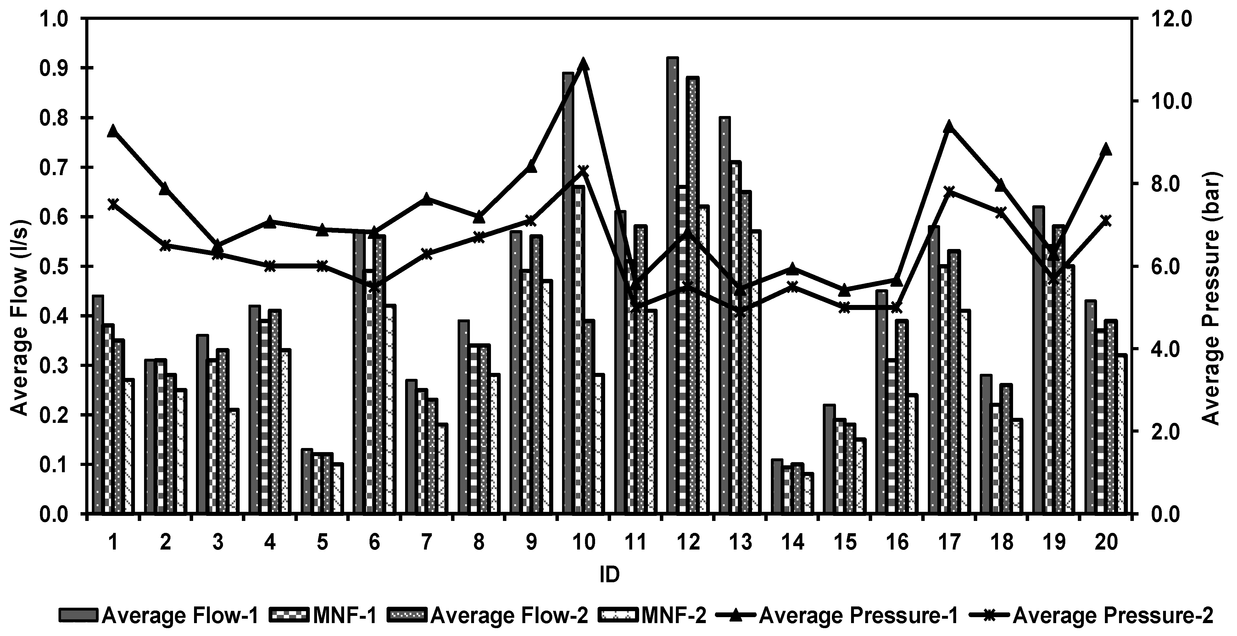 Optimal Pressure Management in Water Distribution Systems: Efficiency ...