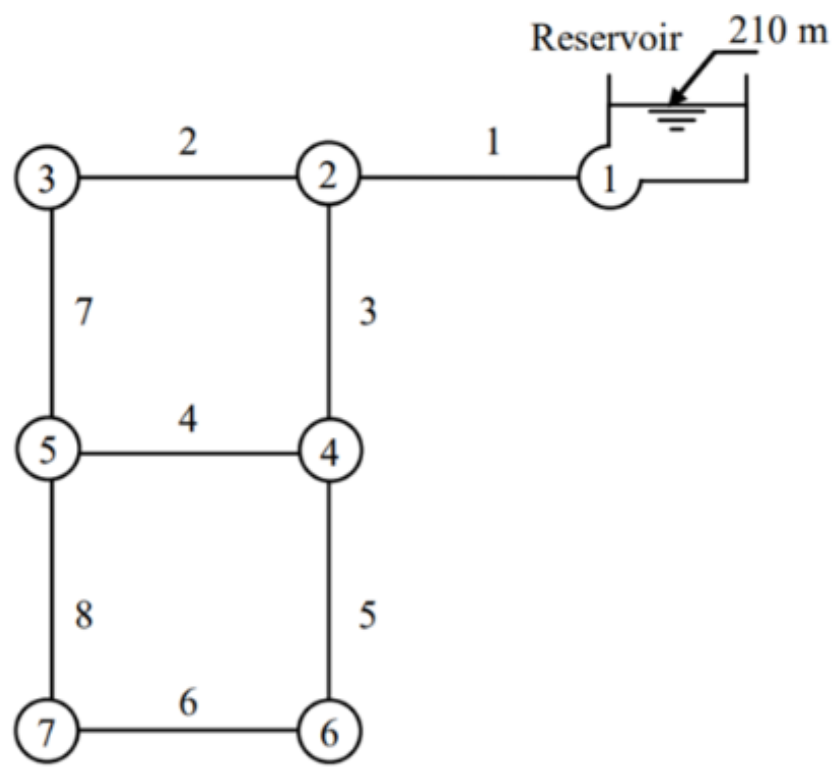 Optimization of Water Distribution Networks Using Genetic Algorithm ...