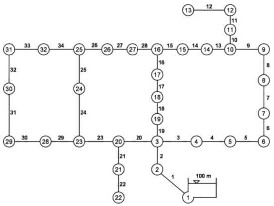 Optimization of Water Distribution Networks Using Genetic Algorithm Based SOP–WDN Program