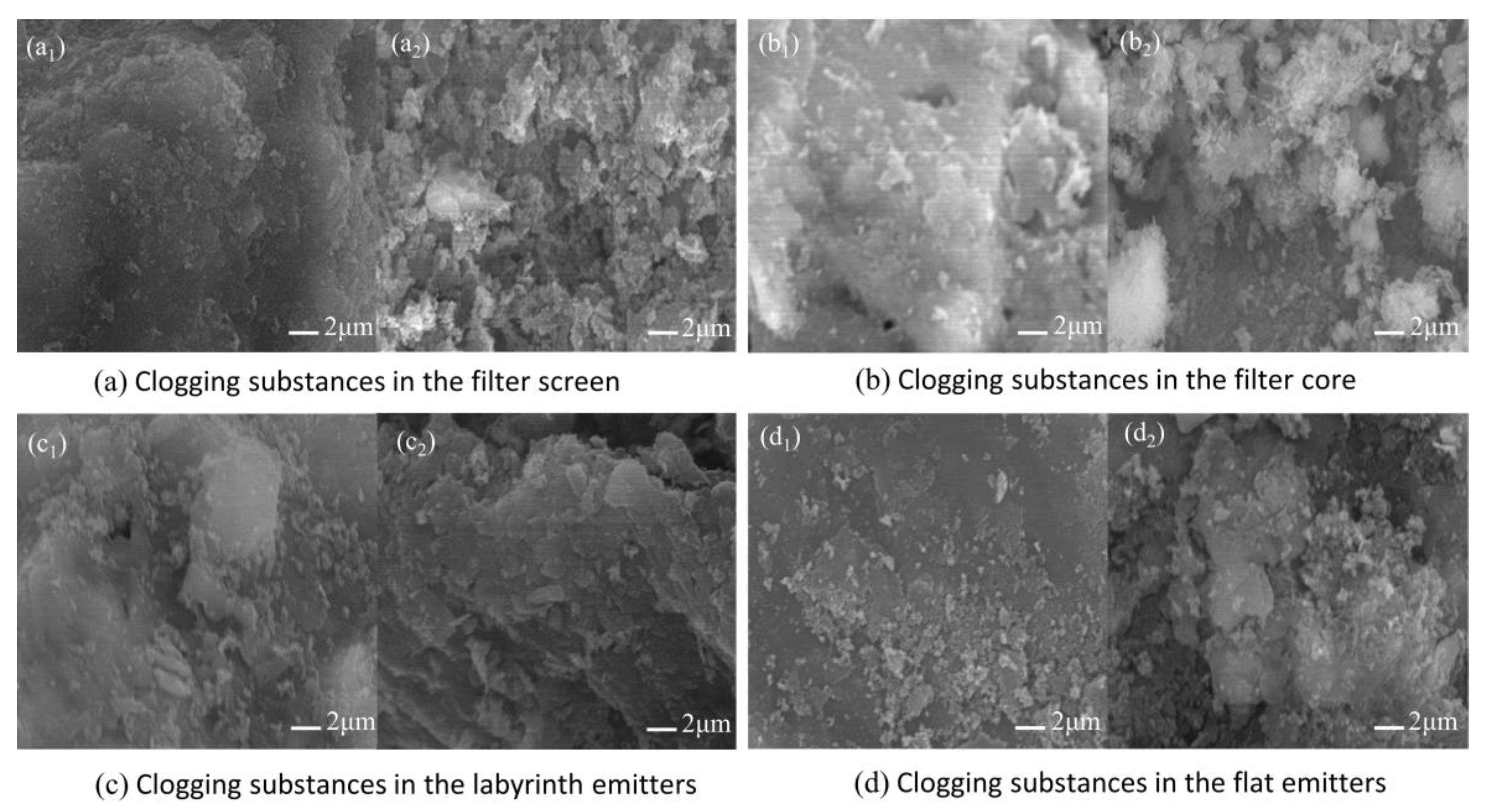 Different Irrigation Pressure and Filter on Emitter Clogging in Drip ...